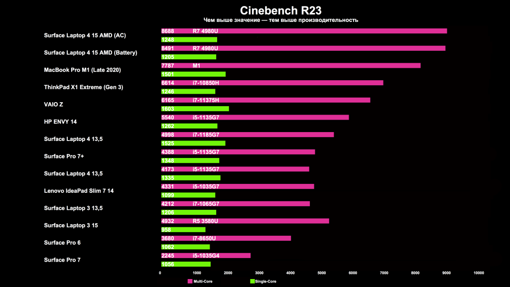 Cinebench-r23 | Surface Pro